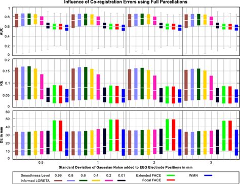 32 Performance Of Informed Linear Reconstruction Methods With Respect
