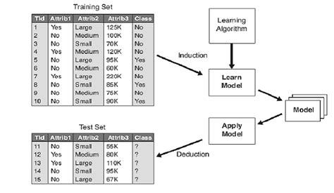 general approach for building a categorization model download