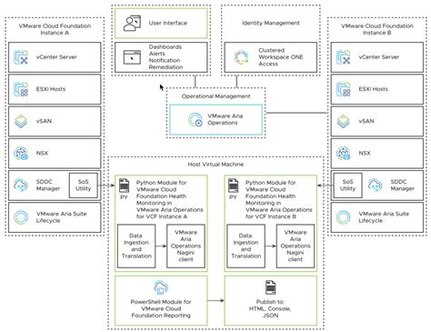 what s new for vmware validated solutions edition 22 january 2024