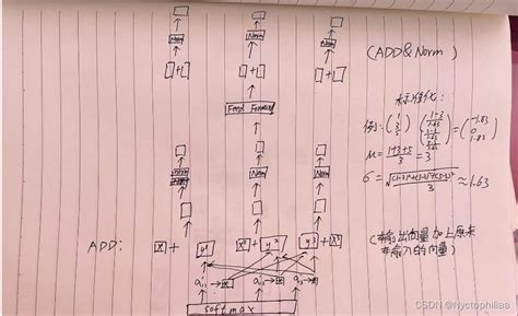 李宏毅机器学习 transformer csdn博客