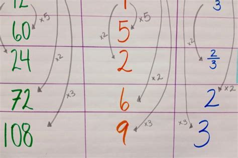 Number Strings Math Sites High School Math Math Strategies