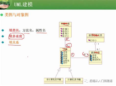 软件设计（十四） Uml建模上 墨天轮