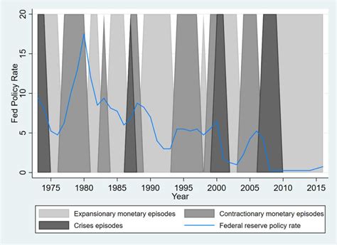 Anup Chowdhury On Linkedin Piotroskis Fscore Under Varying Economic Conditions Review Of…