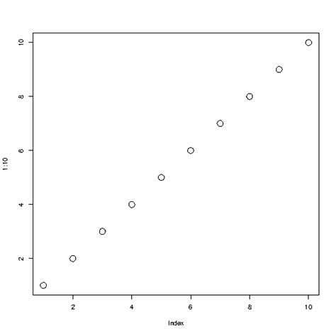R Graphics Plotting