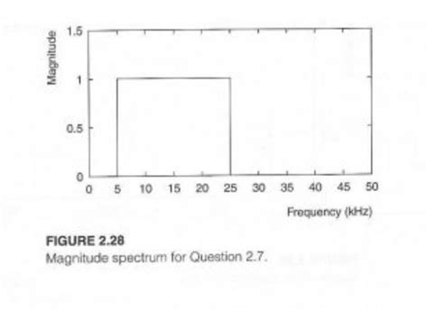 Solved An Analog Signal S One Sided Spectrum Is Shown In Chegg Com