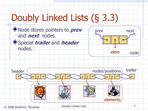 linked lists linked lists 1 sequences sequences 07 25 16 10 31 ppt