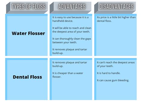 Teeth Flossing Benefits
