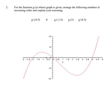 Solved 2 For The Function G X Whose Graph Is Given