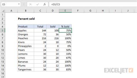 Percent Sold Excel Formula Exceljet