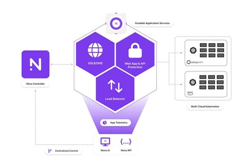 How To Deploy Kubernetes Apps Efficiently CNCF