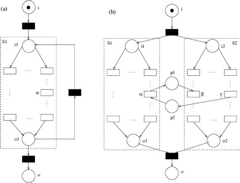 services a µs 1 and b s 1 c s 2 download scientific diagram