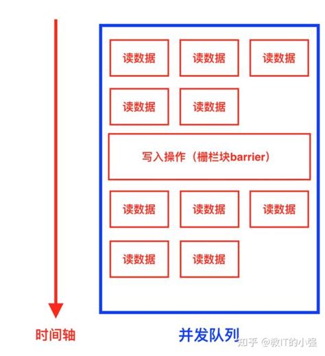 ios 编写高质量objective c代码（二） 知乎