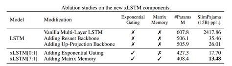 Xlstm Die Nächste Generation Der Sprachmodelle