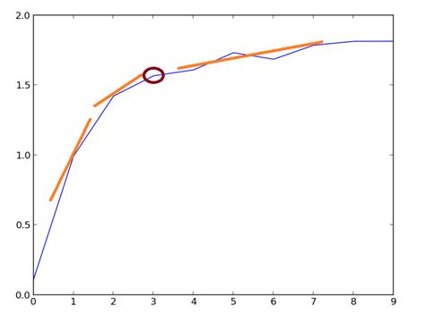 Python Estimation Of Number Of Clusters Via Gap Statistics And Prediction Strength Stack