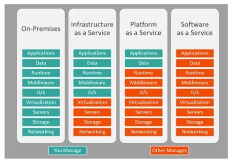 adil idriss on linkedin cloud gcp aws oci