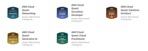 Niranjan Manjunath On Linkedin This Was My First Dive Into Aws Cloud