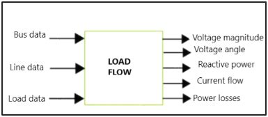 Load Flow Analysis Bartleby