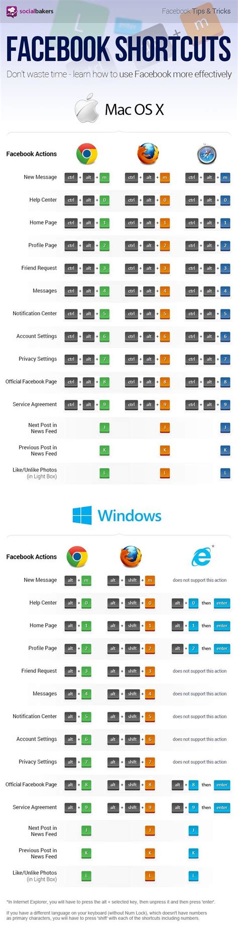 Discover 11 Keyboard Shortcuts And Computer Help Ideas Computer Shortcuts Hacking Computer