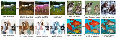 文本驱动的图像到图像翻译的即插即用扩散特征（plug And Play Diffusion Features For Text Driven