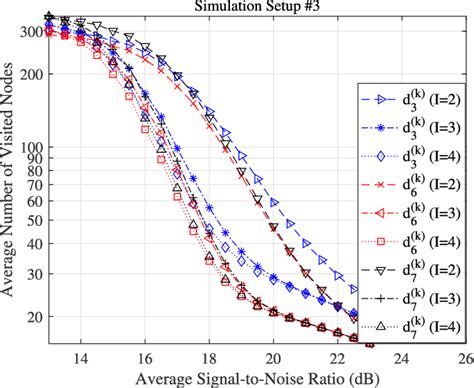 figure 11 from fast two stage max log map detection schemes for the