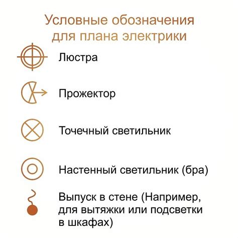 Electrical Plan Symbols
