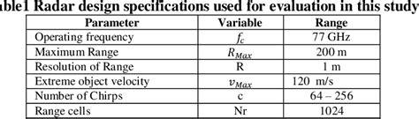 figure 1 from design and evaluation of fft based fmcw radar for range