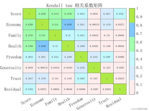 Python相关系数热力图怎么看 相关性热力图怎么解释 Mob64ca1404ed65的技术博客 51cto博客