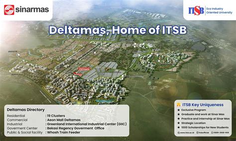 Peta Lokasi ITSB ITSB