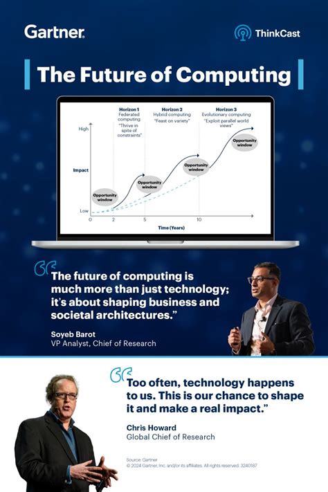 Gartnerit Computing Podcast Ai Gartner