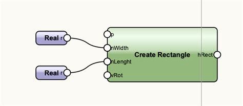 How To Build Confusion When Scripting Marionette Vectorworks