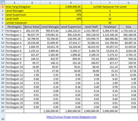 Rumus Fungsi Excel Cara Menghitung Bonus Di Excel