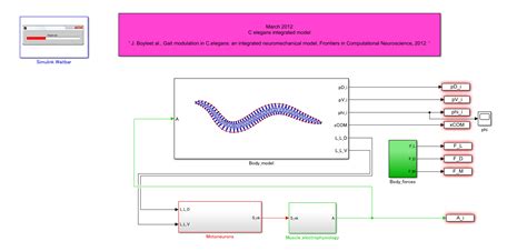 Github Krproject Techceleganssimulink An Integrated