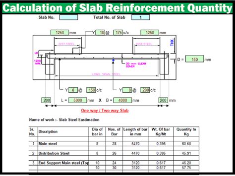 Calculation Of Slab Reinforcement Steel Quantity With Simple Excel
