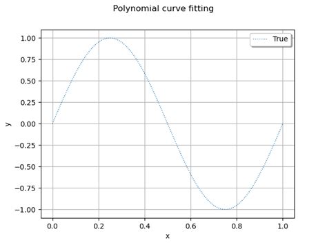 compute confidence intervals of a univariate noisy function — openturns