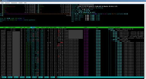 Memory Meter Behaves Strangely · Issue 591 · Htop Devhtop · Github