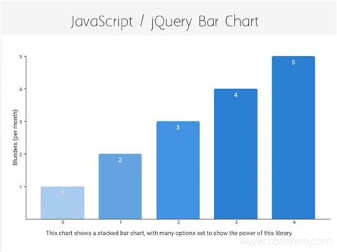 15 Chart Graph Code Snippets CodeHim
