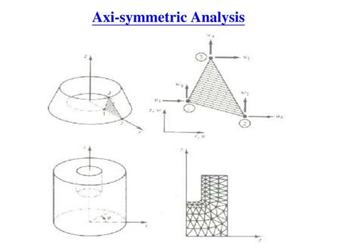 Ppt Mech593 Introduction To Finite Element Methods Powerpoint