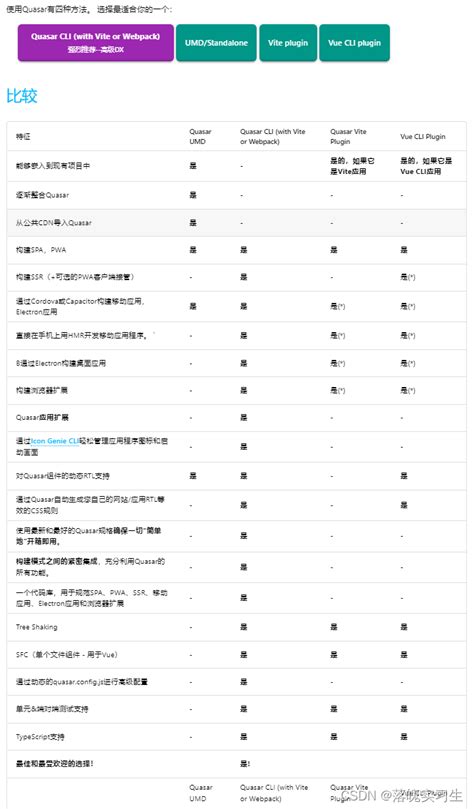 Quasar搭建教程初体验quasar框架 Csdn博客 Quasar搭建教程初体验quasar框架 Csdn博客