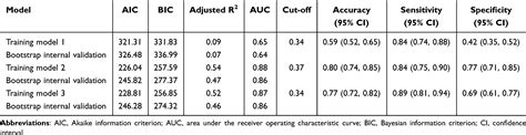 Prediction Model For Copd Management In China Copd
