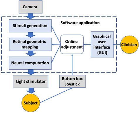 Figure 5 From An Engineering Platform For Clinical Application Of