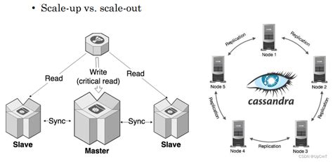 《分布式系统》期末复习总结分布式系统期末复习csdn Csdn博客