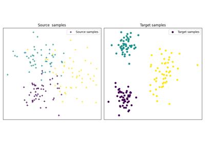 Examples Gallery POT Python Optimal Transport Documentation