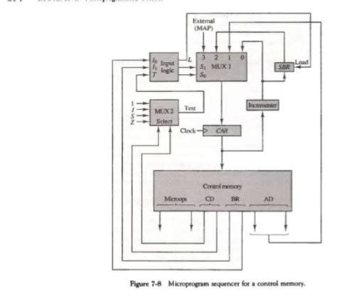 Solved Assume That The Input Logic Of The Microprogram