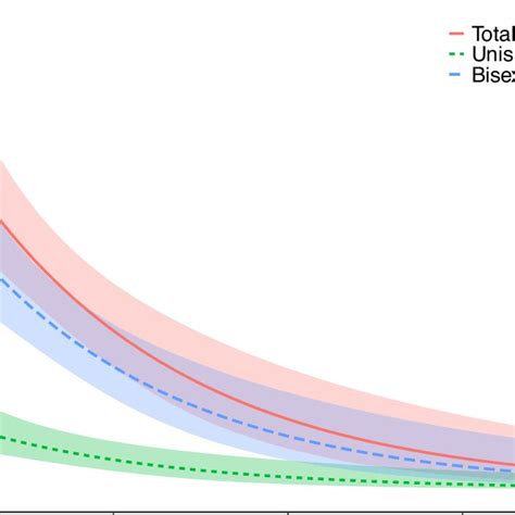 predictor effect plots showing the relationship between fall movement