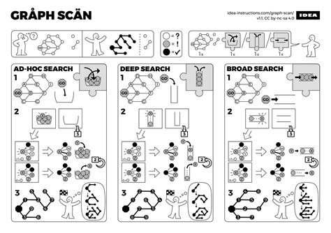 algorithms ikea style global nerdy