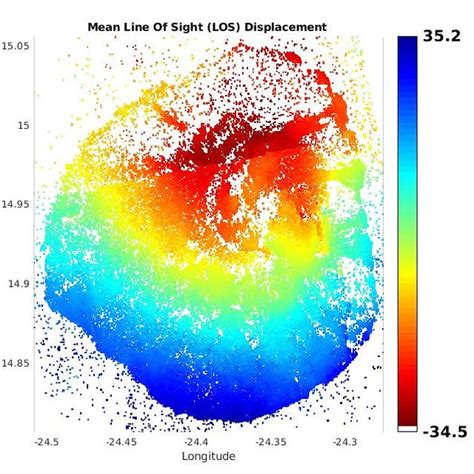 wrapped interferograms download scientific diagram