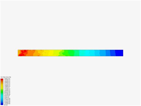 Static Analysis Of I Beam By Jonelgarcia24 Simscale