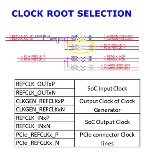 Tmdx654idkevm Pcie Clock Selection Processors Forum Processors