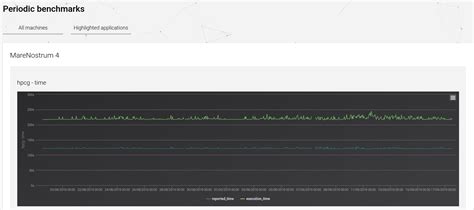 Support Knowledge Center Bsc Cns