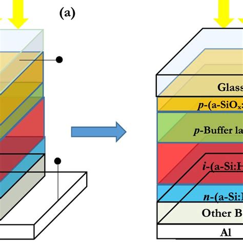 Schematic Diagram Of A Sih Based Solar Cells A A Sih Based Download Scientific Diagram
